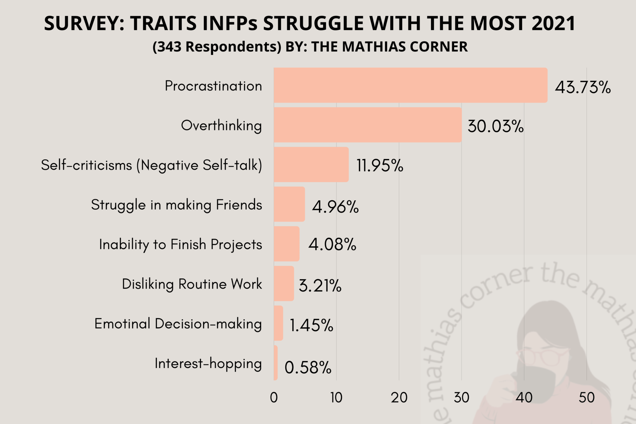 8 INFP Weaknesses and How to Turn Them to Your Advantage - Mathias Corner