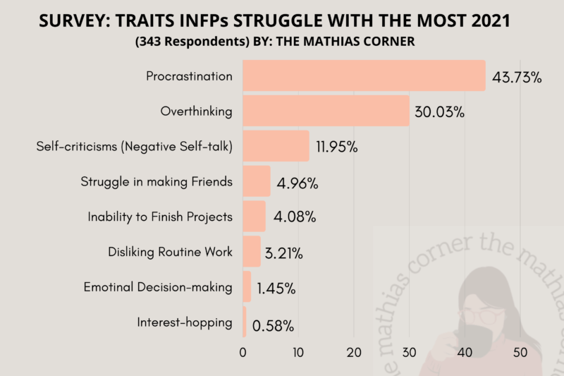 8 INFP Weaknesses and How to Turn Them to Your Advantage - Mathias Corner