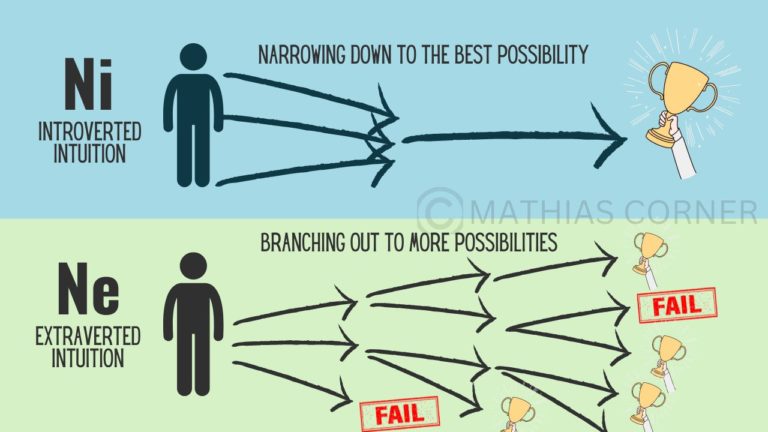 Infj Intelligence What Makes Infjs Smart Mathias Corner