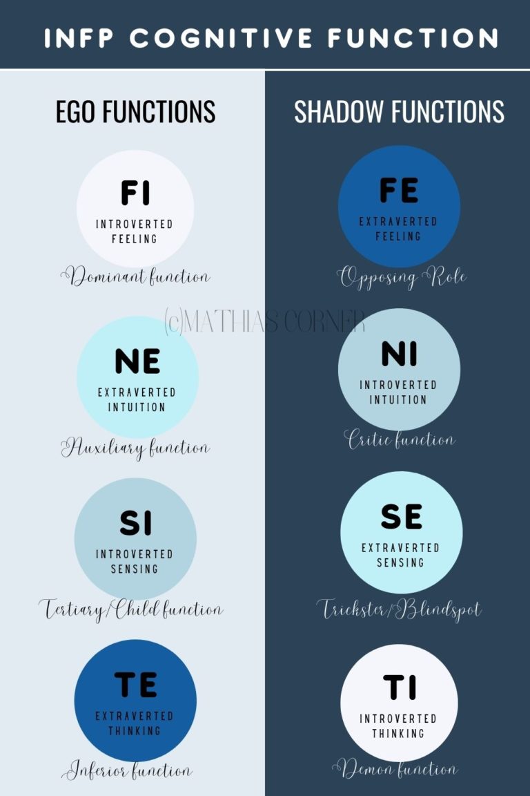 INFP Privacy: How Can INFPs Overcome The Anxiety of Revealing ...