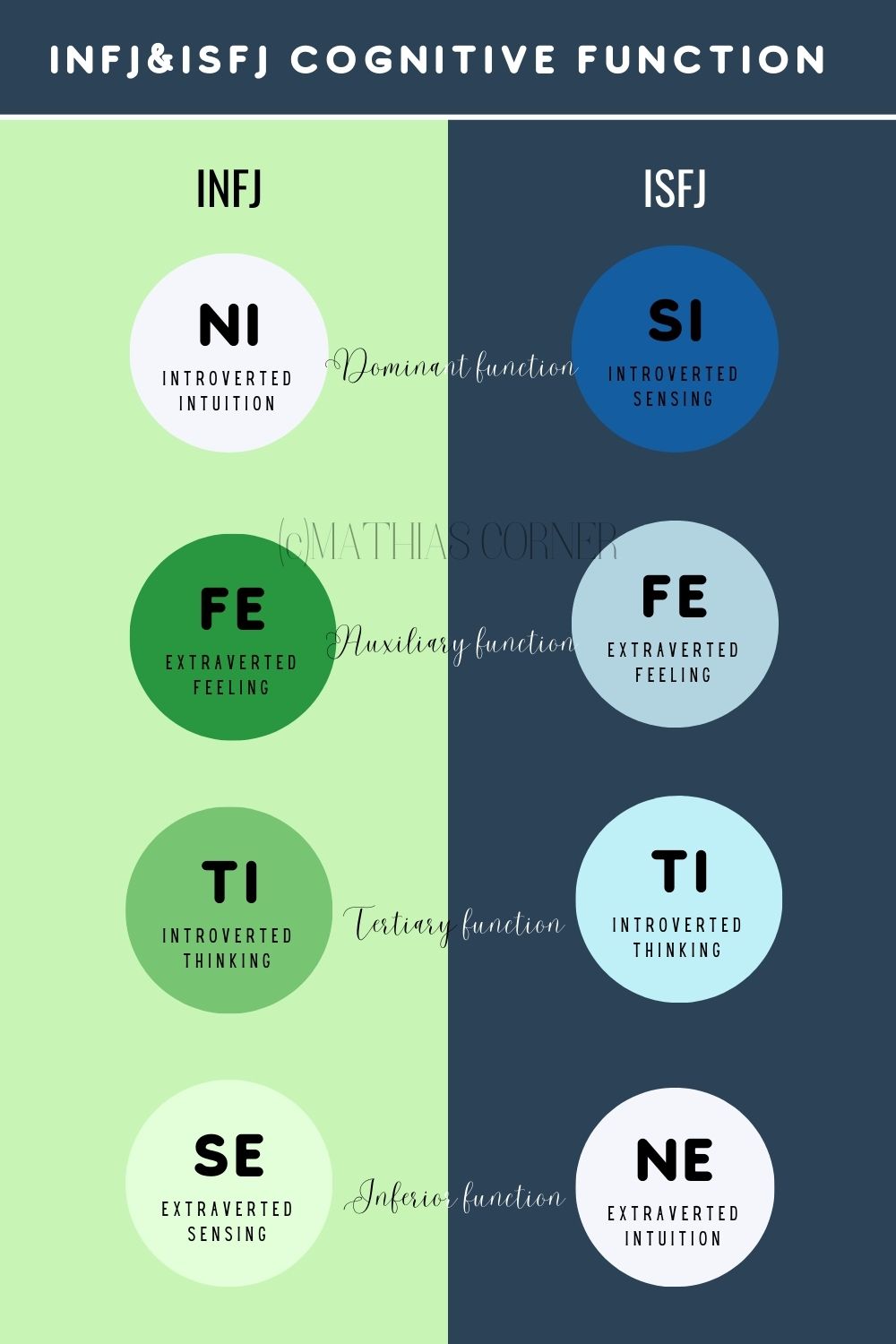 INFJ-ISFJ Compatibility in Relationships (Strengths & Struggles ...